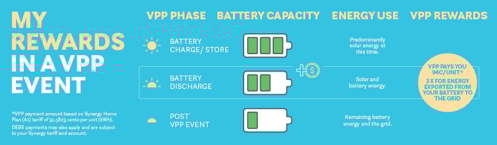 Plico Virtual Power Plant FAQs