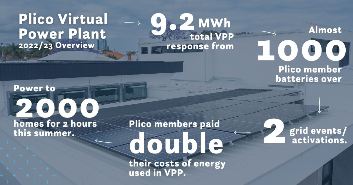 Plico Members Earn Cash Supporting the Grid | Plico Energy